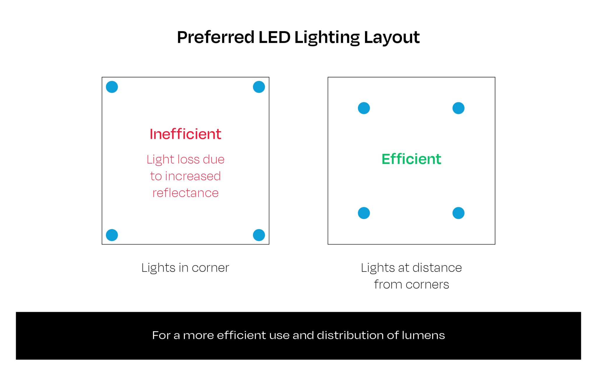 Lumens Calculator: How to Determine Total Required Lumens for Your Space — Insights