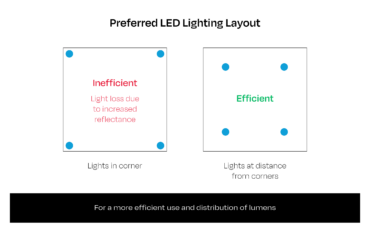Lumens Calculator: How to Determine Total Required Lumens for Your ...