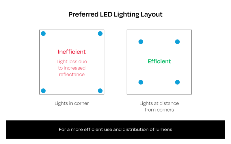 Lumens Calculator: How Many Lumens Do I Need for a Room? – Insights