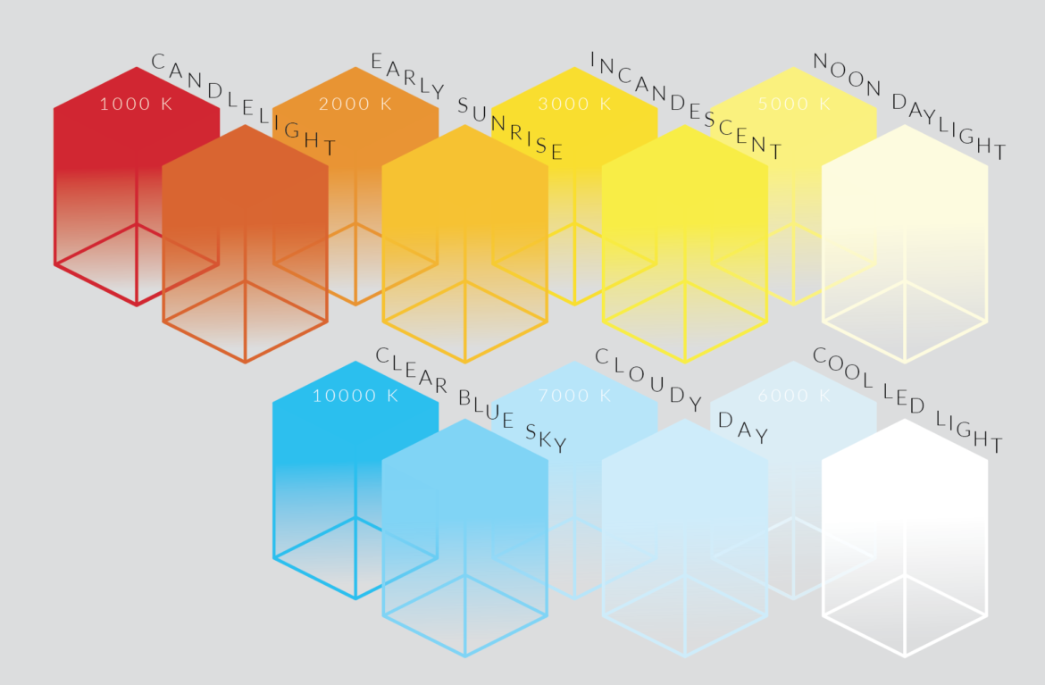Color Rendering Index - What Is CRI? — Language of Light — The ...