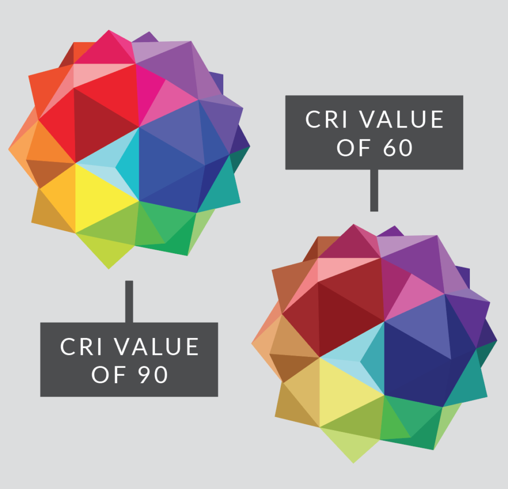 Color Rendering Index - What Is CRI? — Insights