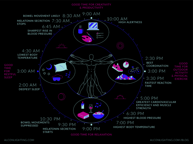 The Effects of Light Color and Intensity on Your Mind and Body — Insights