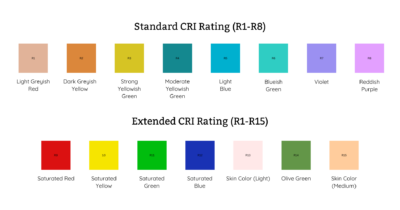 What is CRI? The Meaning of Color Rendering Index – Insights