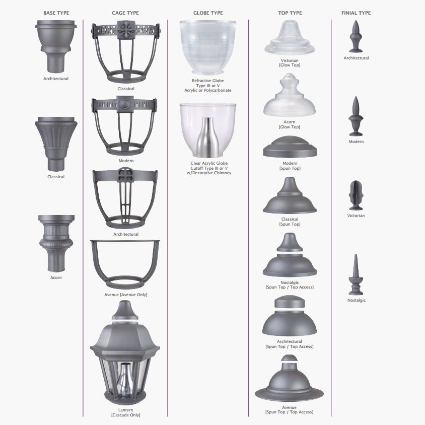 Cooper Generation Series HID McGraw-Edison Decorative Post Top Fixture ...